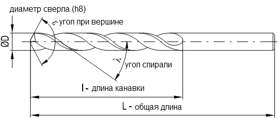 Сверла - легенда